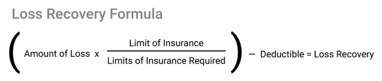 Making the Most of Property Valuation - The WRC Group